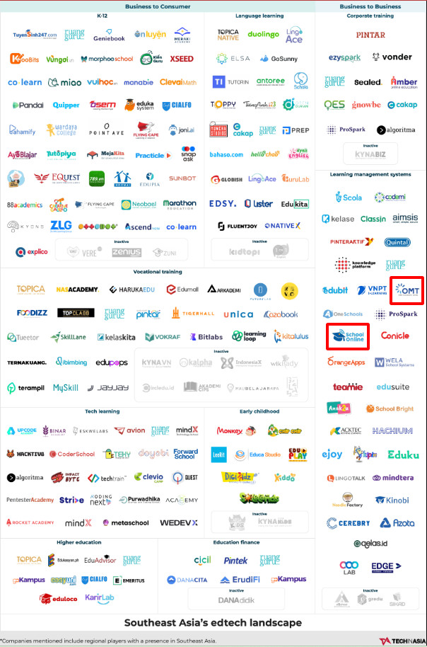 OMT and SchoolOnline featured in Tech in Asia’s 2024 edtech landscape map – OMT